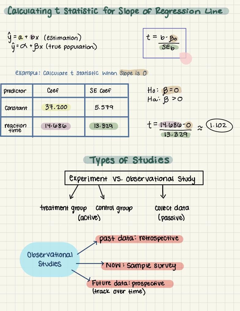 AP Statistics Notes - Etsy