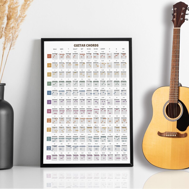 GUITAR CHORDS - Guitar Chord Chart Printable Poster | Printable Guitar ...