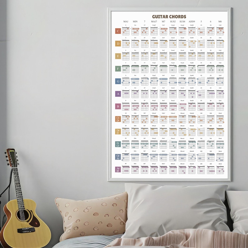 GUITAR CHORDS - Guitar Chord Chart Printable Poster | Printable Guitar ...
