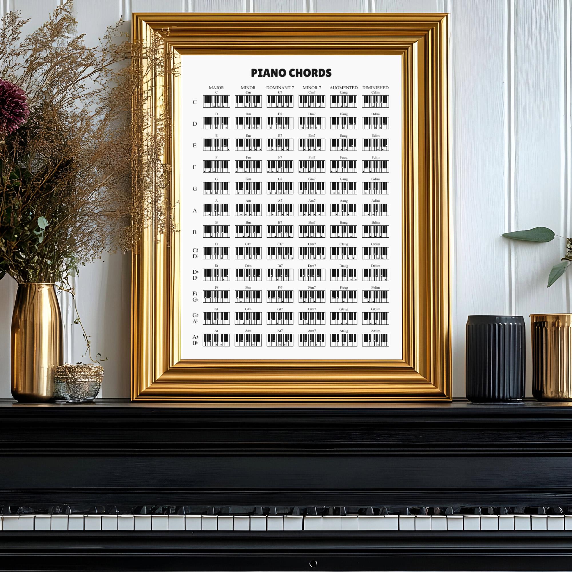 Piano Chords - 72 Chord Wall Art, Piano Chords Chart Poster, Printable ...