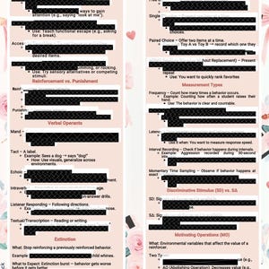 BCBA Cheat Sheet – ABA Quick Reference Guide for New Bcbas, Rbts, and ...
