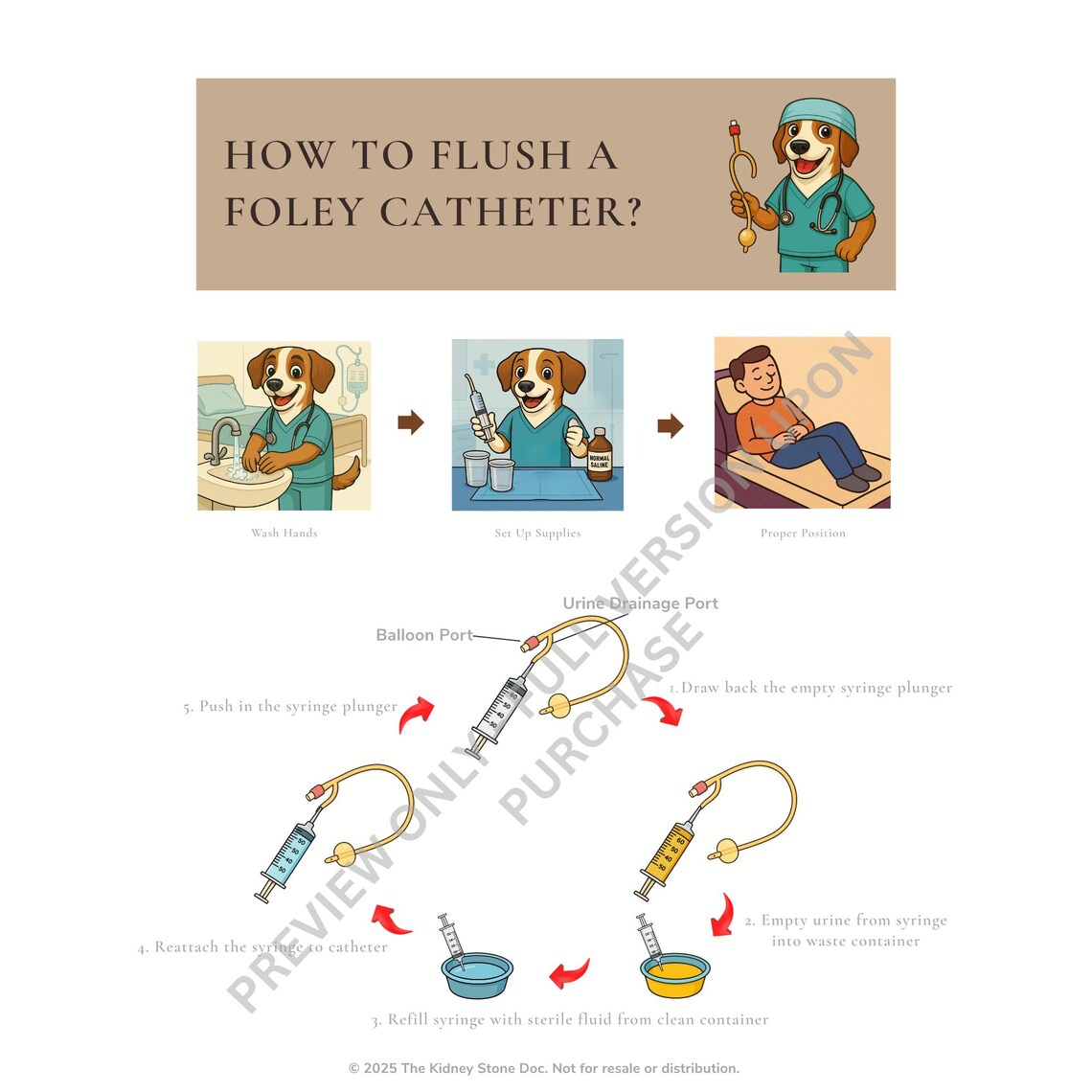 Foley Catheter Care Guide + Printable Catheter Diary - Written by a ...