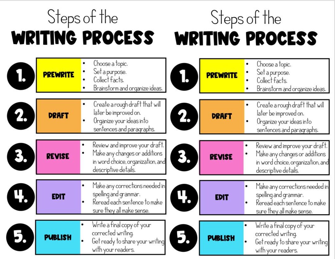 Writing Process Labels/anchor Chart - Etsy