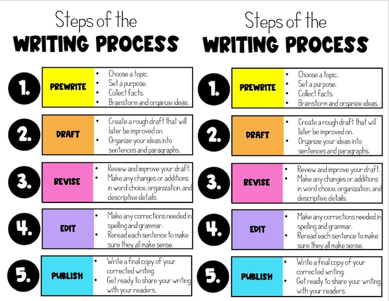 Writing Process Labels/anchor Chart - Etsy