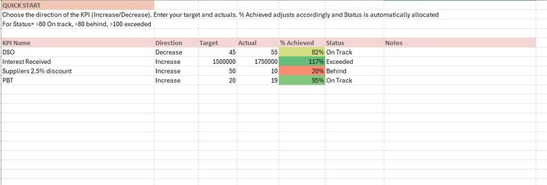 KPI Tracker Excel Template | Corporate Career Goals | Professional ...
