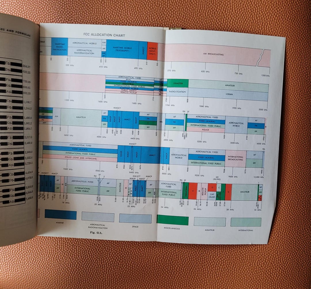 Electronics Reference Book / Sam's Publication / Handbook of Electronic ...