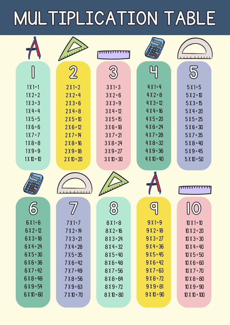 Colorful Multiplication Table Poster for Kids - Etsy