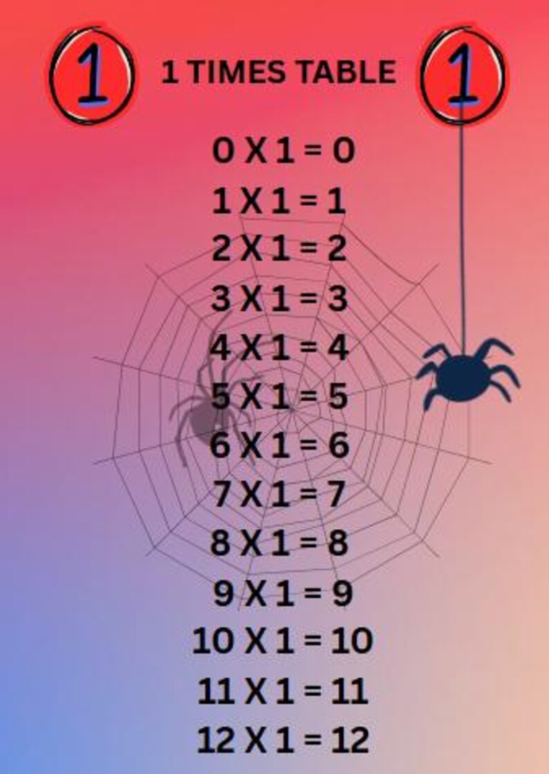 Timestables, Kids, Spider, Spiderman,educational - Etsy