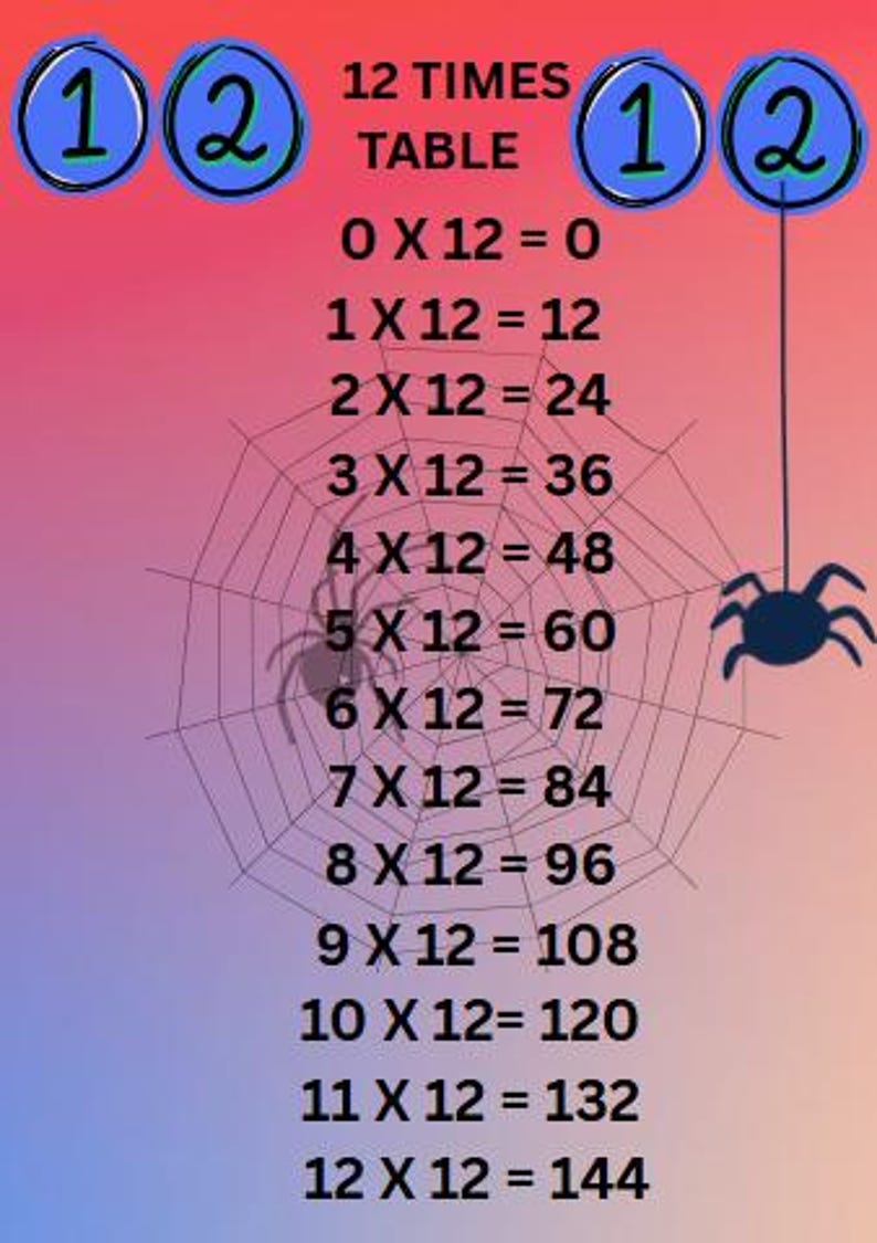 Timestables, Kids, Spider, Spiderman,educational - Etsy