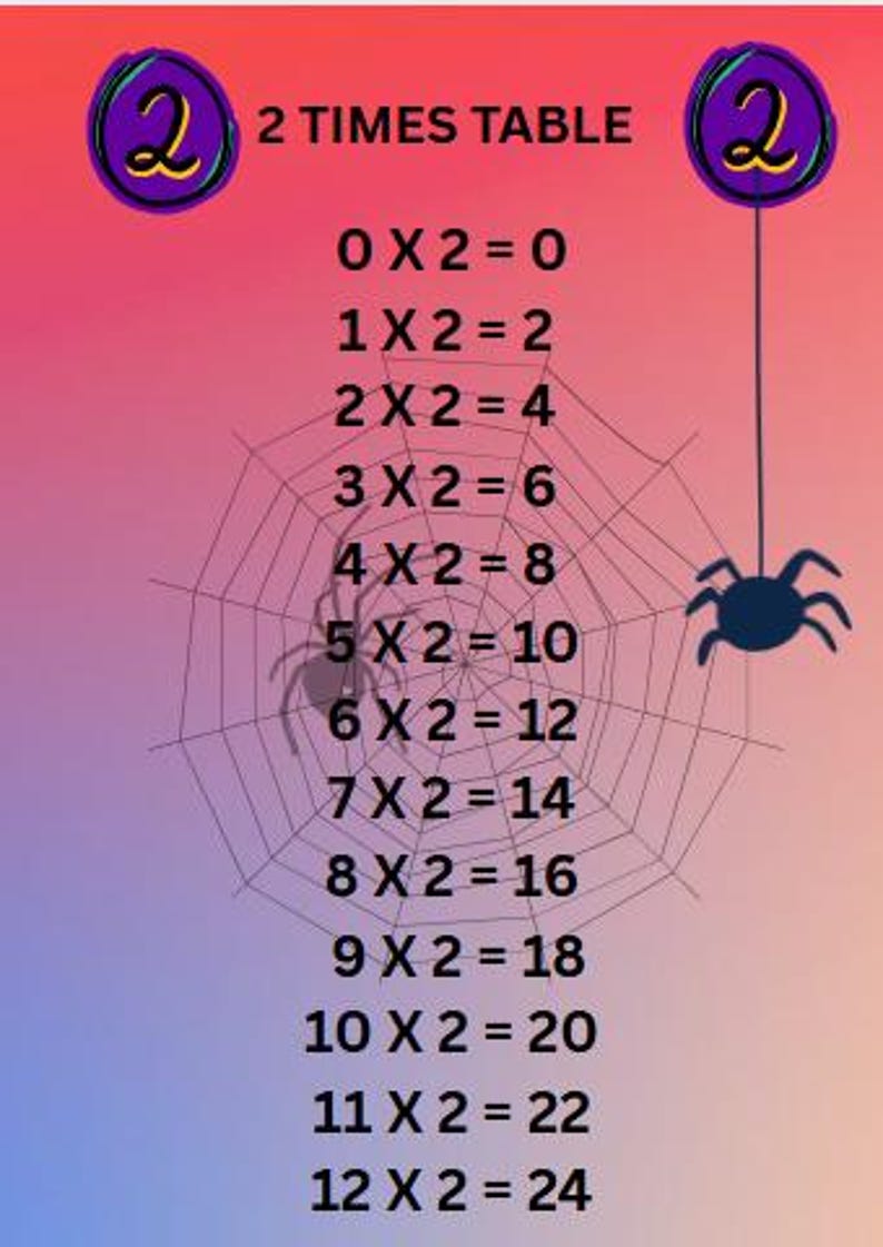 Timestables, Kids, Spider, Spiderman,educational - Etsy