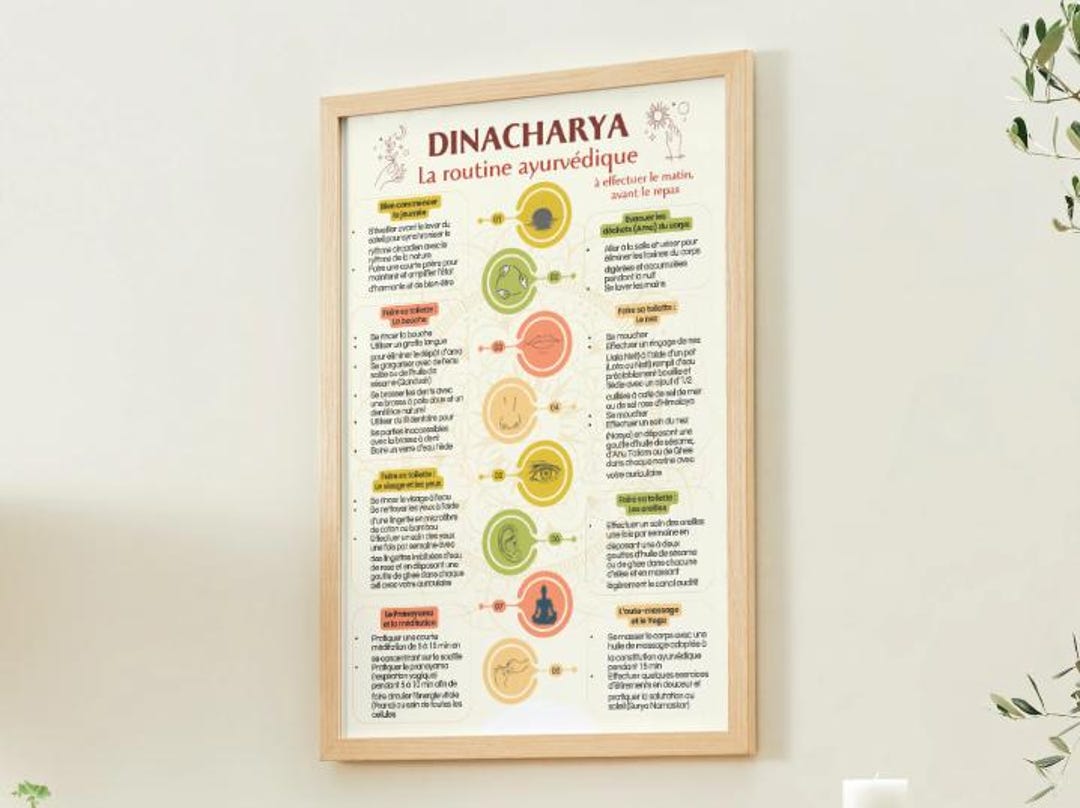 Dinacharya Poster, the Ayurvedic Routine | Guide | Ayurveda | Therapist ...