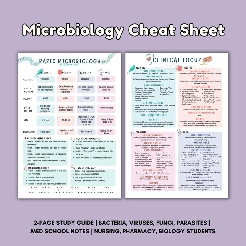 Microbiology - Etsy
