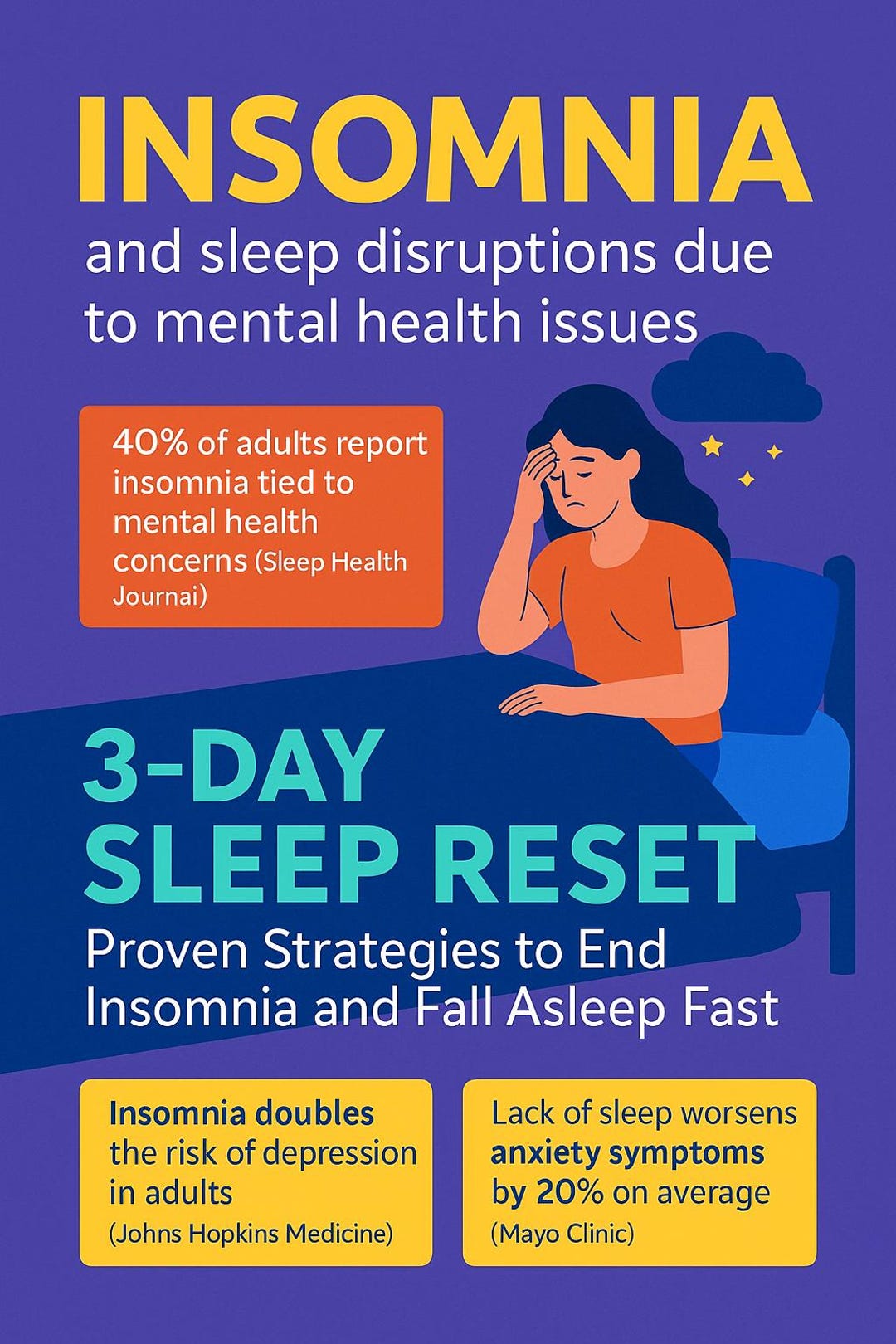 3-day Sleep Reset: Proven Strategies to End Insomnia and Fall Asleep ...