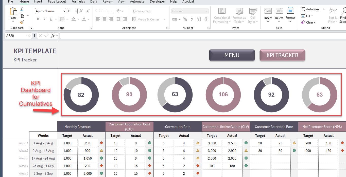 Weekly KPI Tracker: Excel Template Dashboard (digital Download) - Etsy