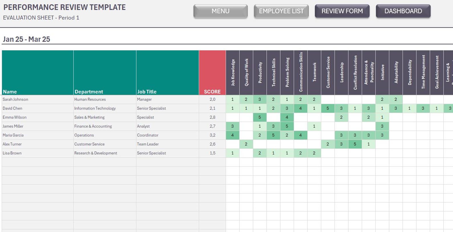 Employee Performance Review Excel Template: HR Evaluation Spreadsheet ...