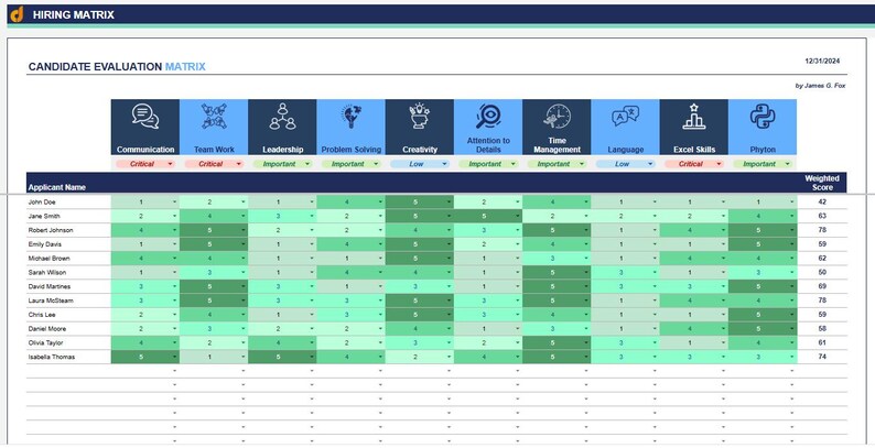 Hiring Matrix Google Sheets Template | Candidate Evaluation Tool ...