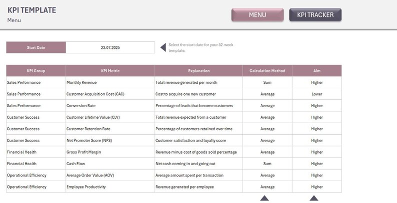 Weekly KPI Tracker: Excel Template Dashboard (digital Download) - Etsy