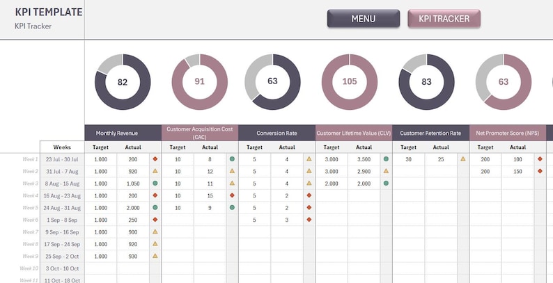 Weekly KPI Tracker: Excel Template Dashboard (digital Download) - Etsy