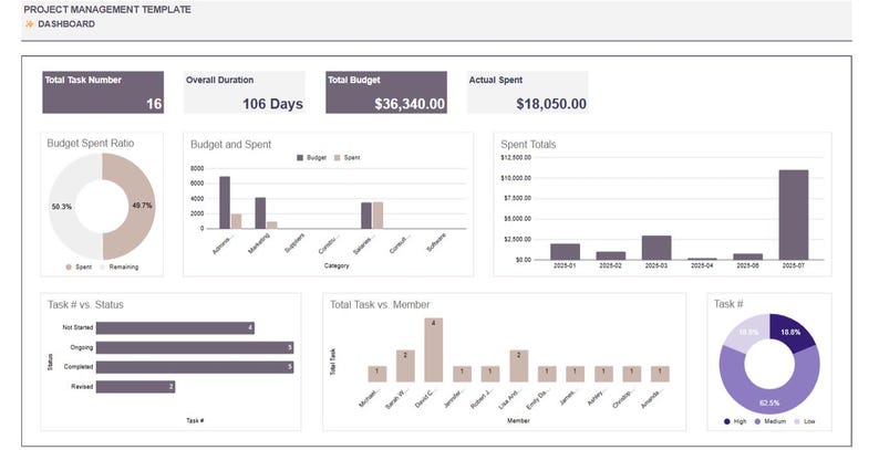 Project Management Template: Gantt Chart & Kanban Board (google Sheets ...