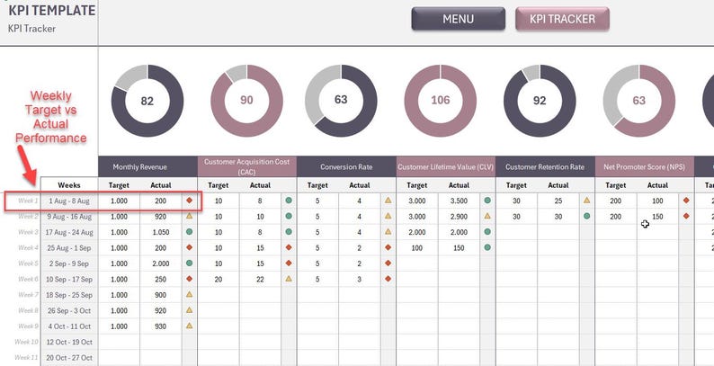 Weekly KPI Tracker: Excel Template Dashboard (digital Download) - Etsy