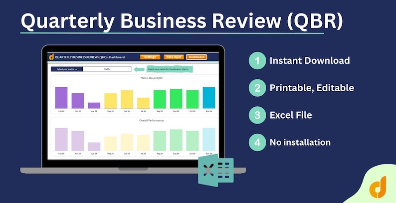 Quarterly Business Review Excel Template | QBR Dashboard | Business ...