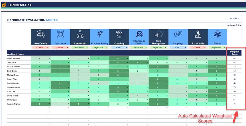 Hiring Matrix Google Sheets Template | Candidate Evaluation Tool ...