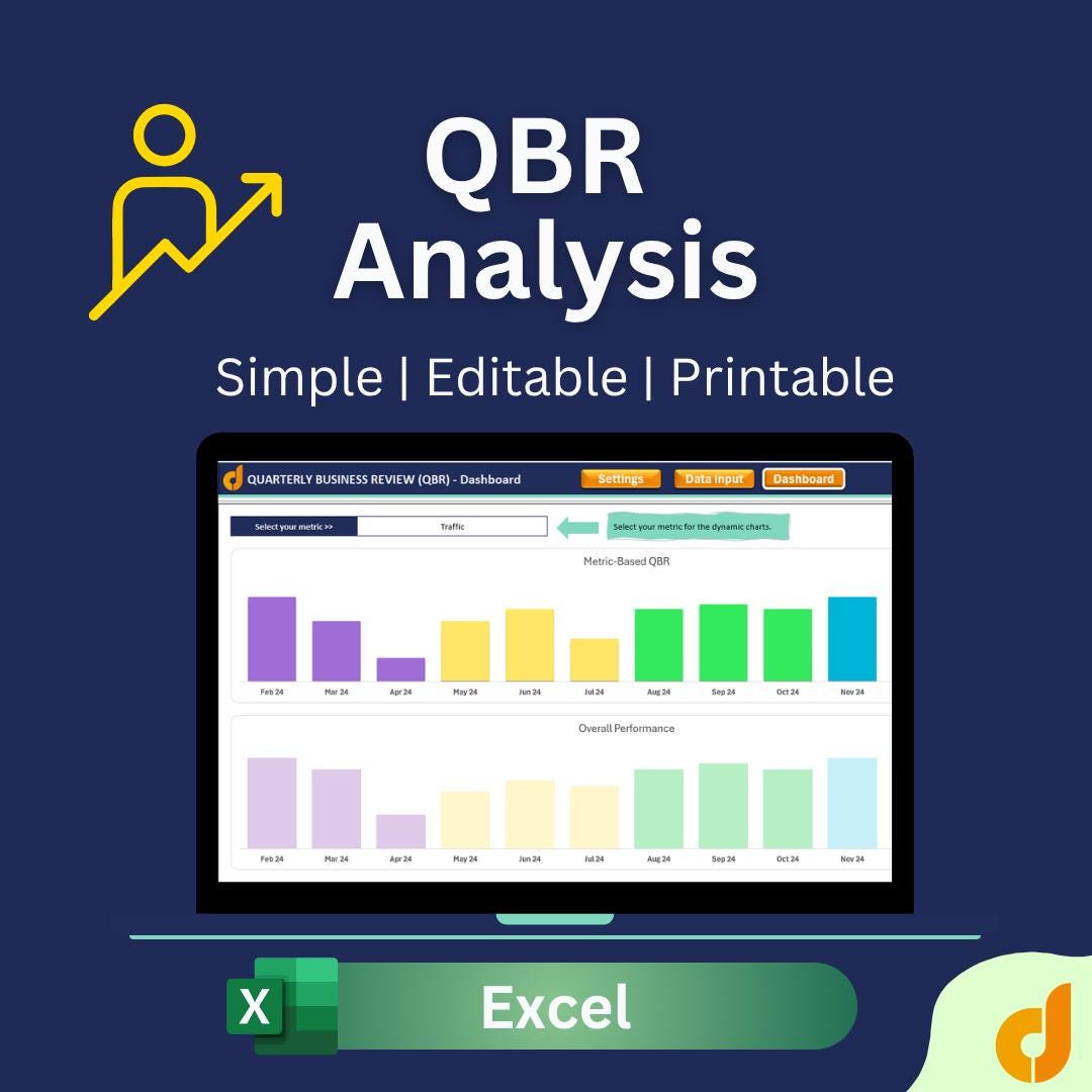 Quarterly Business Review Excel Template | QBR Dashboard | Business ...