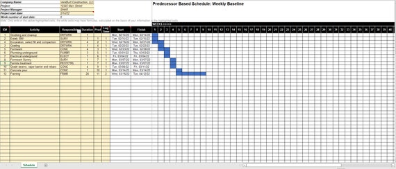 Excel Gantt Chart Predecessor Based Schedule | Etsy