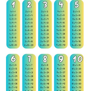Times Tables Wall Poster 1–10 | Colourful Multiplication Chart ...