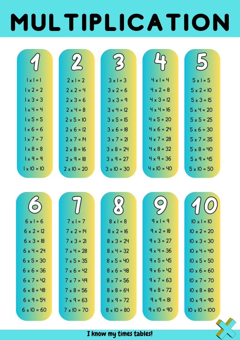 Times Tables Wall Poster 1–10 | Colourful Multiplication Chart ...