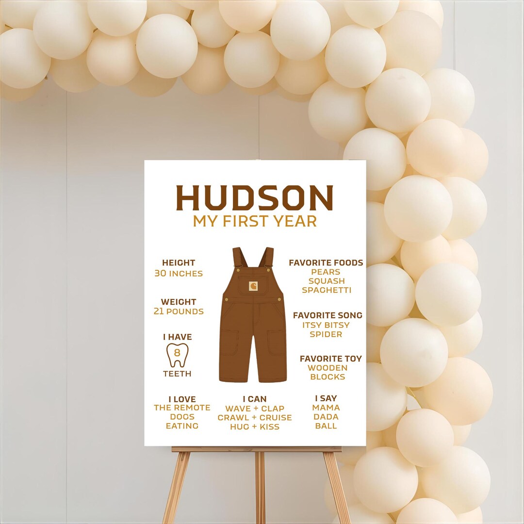 Worker Birthday Milestone Sign Template: Rugged Workwear Construction ...