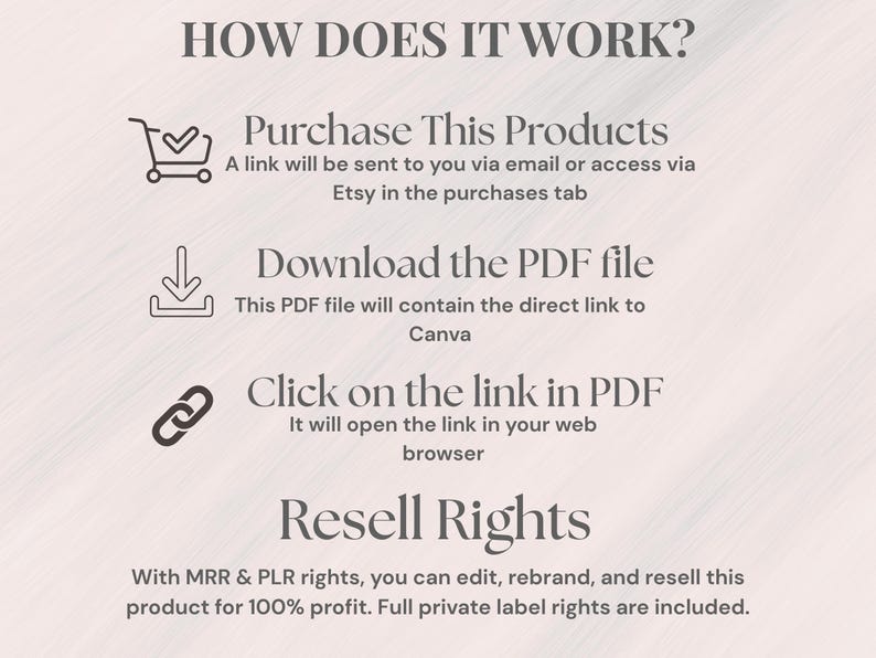35 Million+ Ultimate PLR MRR Bundle Ideal for Passive Income, Plr Mrr ...