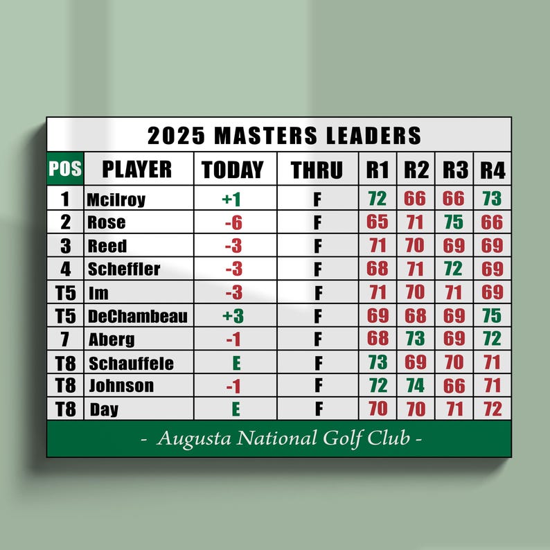 2025 Masters Leaderboard From Augusta National Scorecard Art Print ...