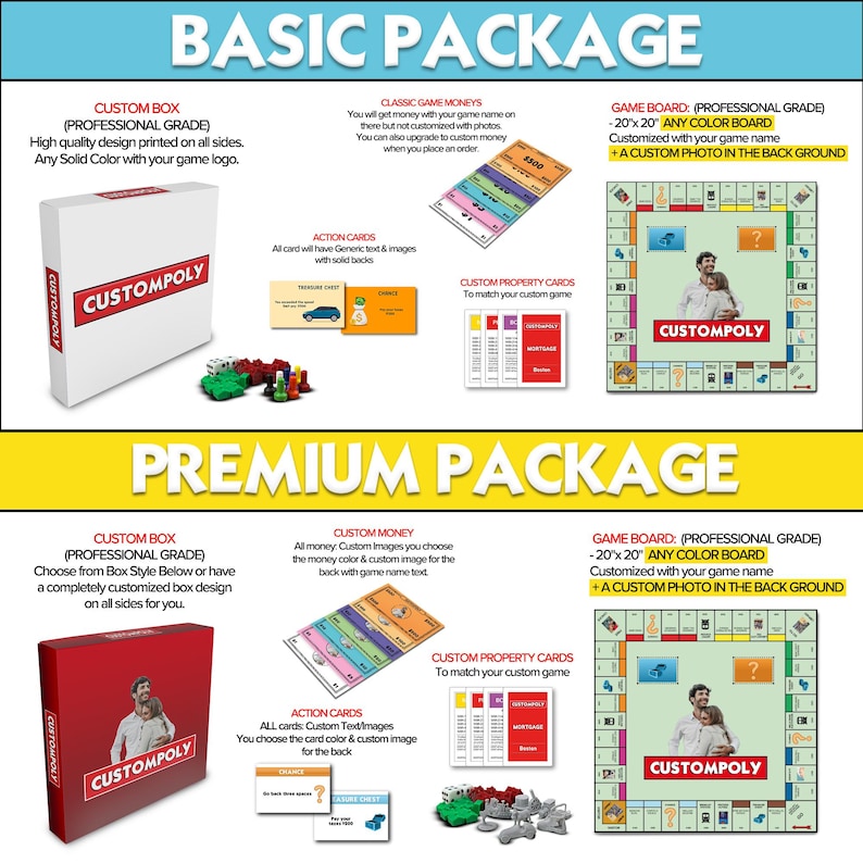 Custompoly Board Game, Custom Board Game, Board Game, Personalized ...