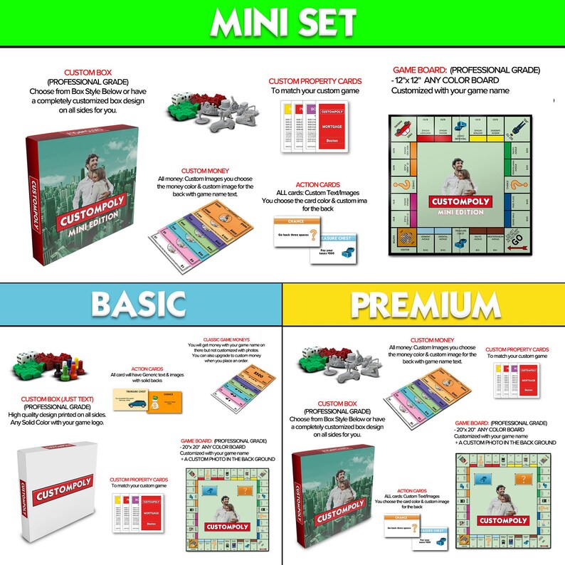Custompoly Board Game, Custom Board Game, Board Game, Personalized ...