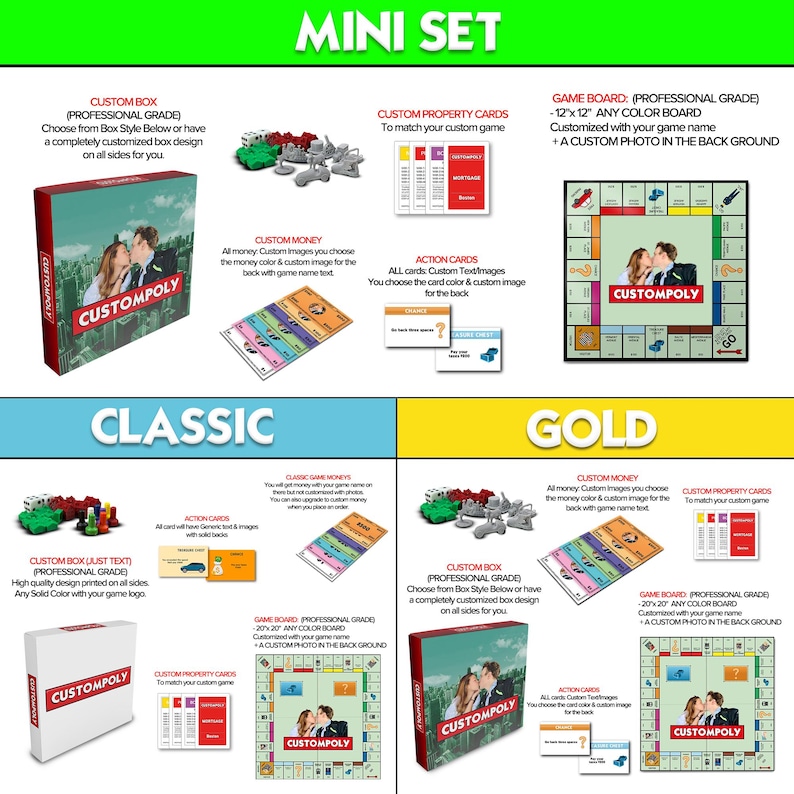 Custompoly Board Game, Custom Board Game, Board Game, Personalized ...