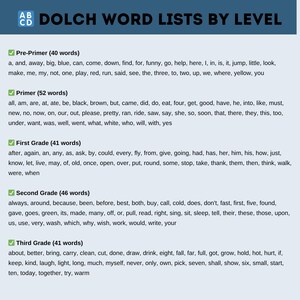 Printable Dolch Sight Words Flashcards: A4 Size 220-card Bundle for ...