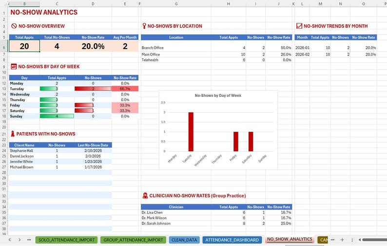 Simplepractice Attendance Dashboard Excel Template | Therapist No Show ...