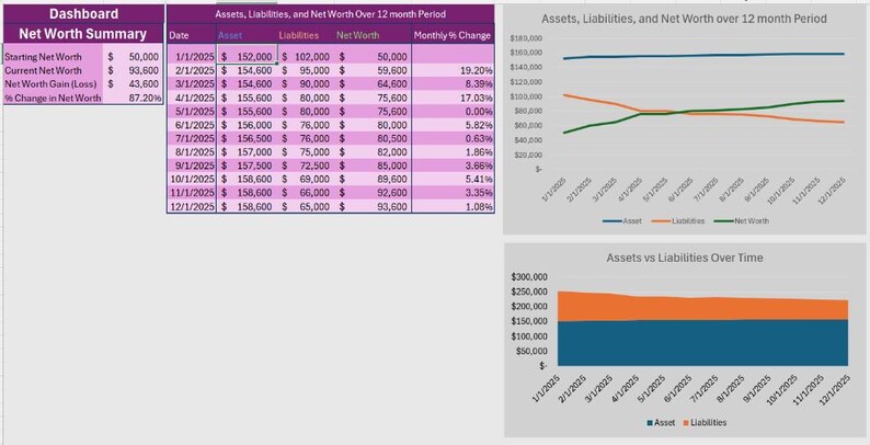 Net Worth Tracker | Excel Spreadsheet for Financial Planning & Monthly ...