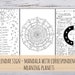 Astrology Journal, 12 Signs and 3 Astro Cards, Printable in 3 Sizes - Etsy