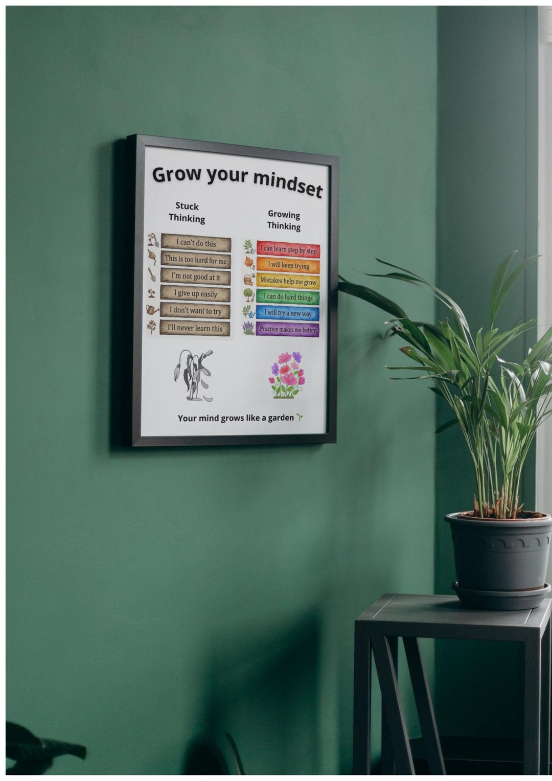 Growth Mindset Poster for Kids –social Emotional Learning Printable ...