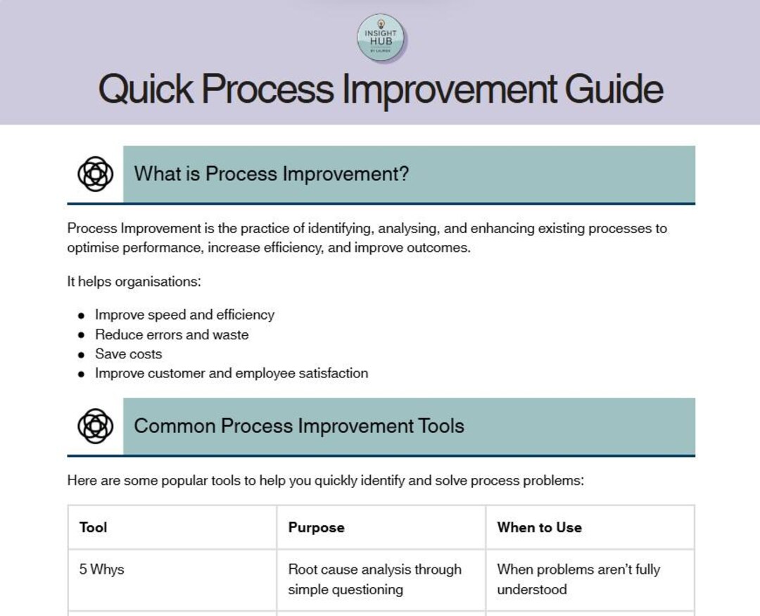 Quick Process Improvement Guide | Business Process Improvement Toolkit ...