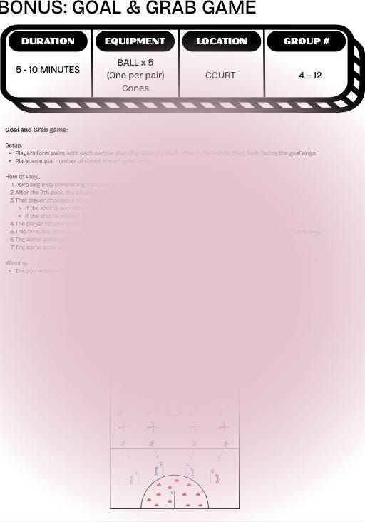 Beginner Netball Drills PDF | Printable Netball Coaching Plans for ...