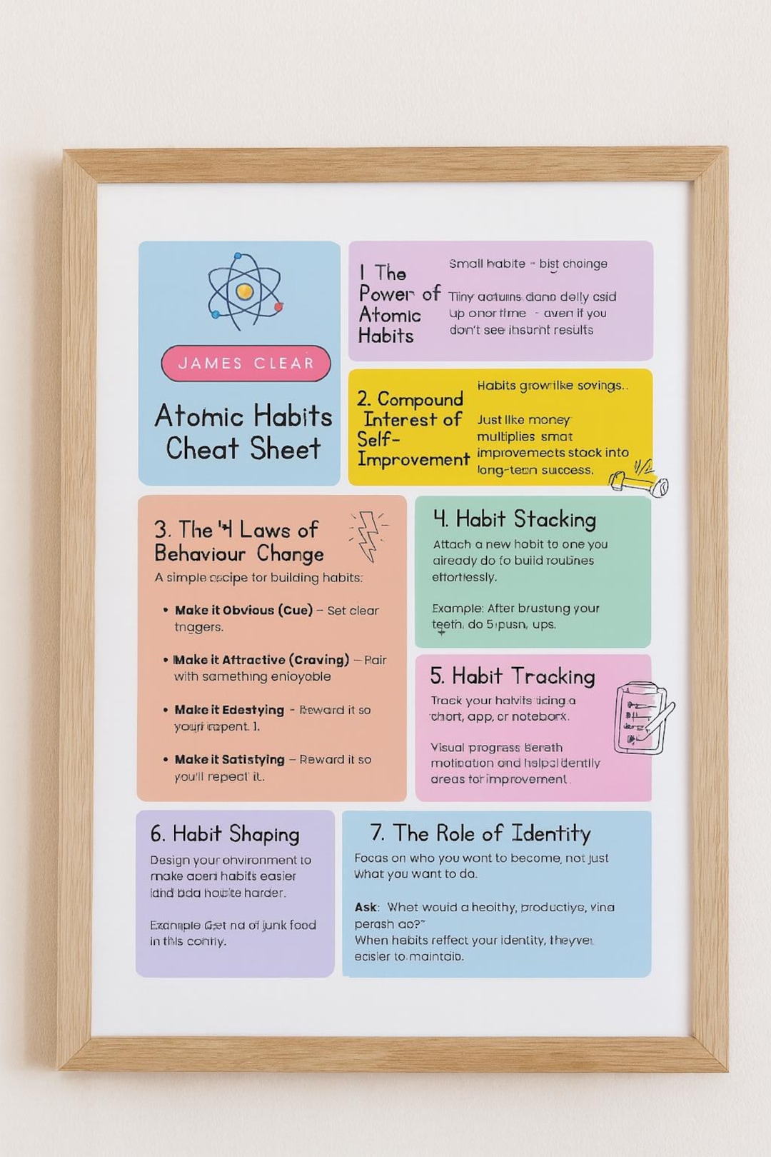Atomic Habits by James Clear - Cheat Sheet (easy to Read, Poster, Habit ...