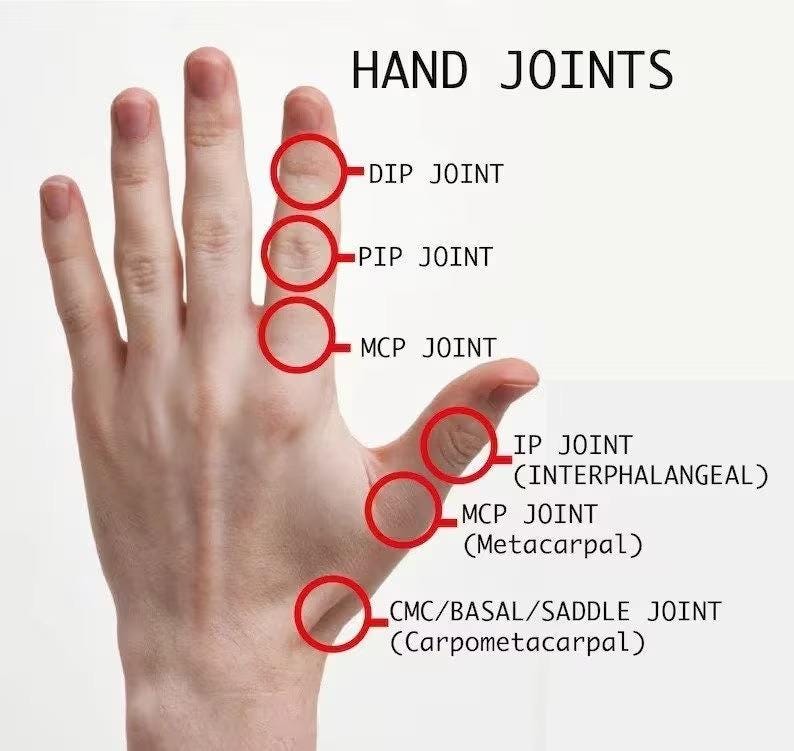 Thumb Splint MCP 925 Silver Ring, MCP Hyperextension Splint, Arthritis ...