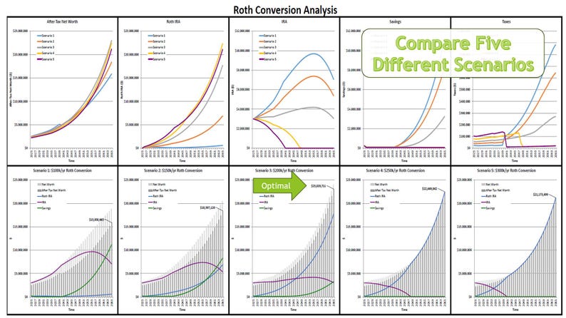 Excel Roth IRA Conversion Optimizer - 2026 Basic Version (digital ...