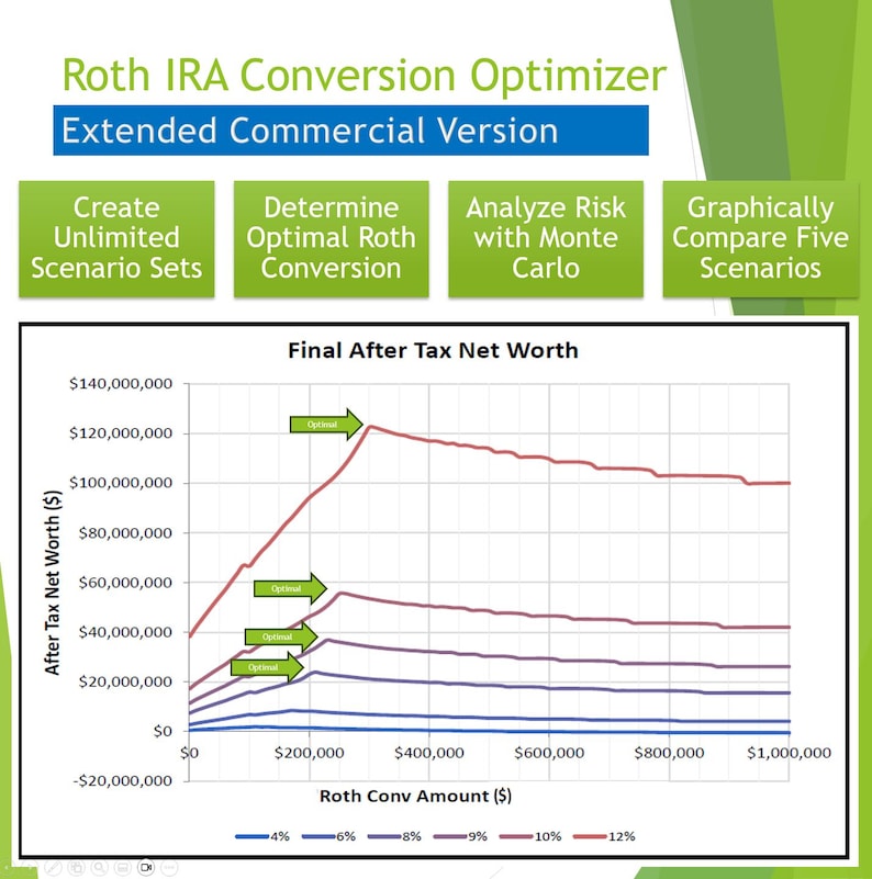 Excel Roth IRA Conversion Optimizer - 2025/2026 Extended Commercial ...