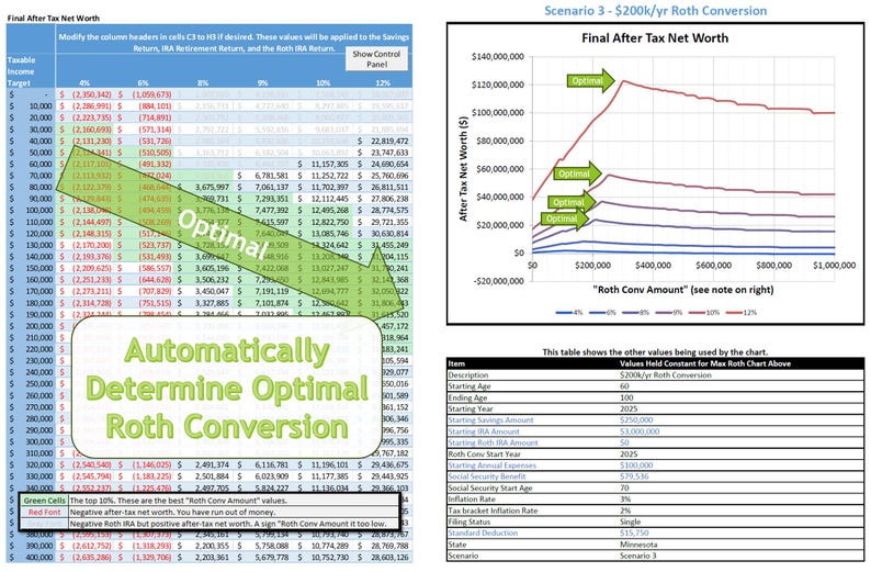 Excel Roth IRA Conversion Optimizer - 2026 Personal Version (digital ...