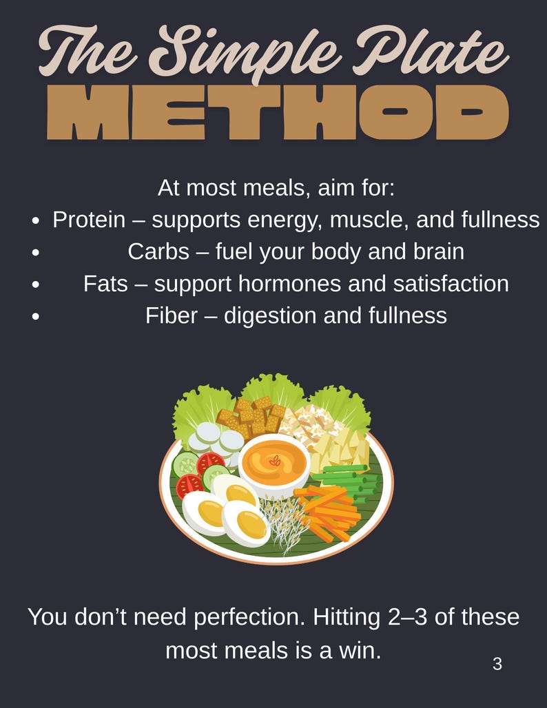 Simple Meal Planning Guide for Beginners | Easy Balanced Meals | No ...