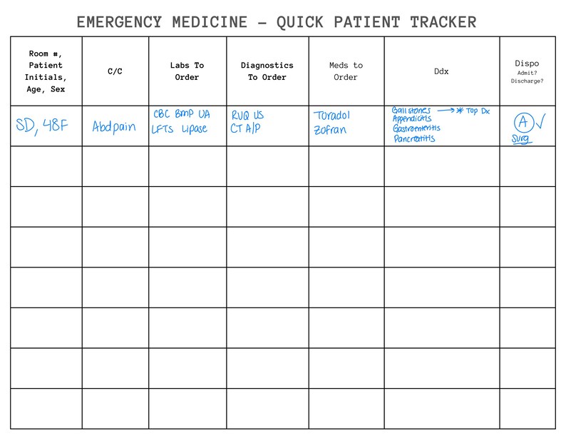 Emergency Medicine Rotation Scut Sheets | Med Student to Match Ready ...